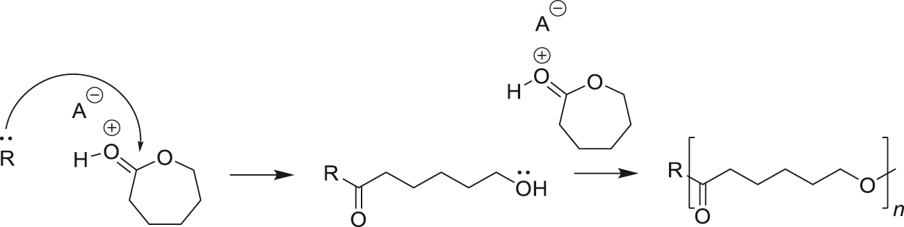 Terminology for chain polymerization (IUPAC Recommendations 2021)