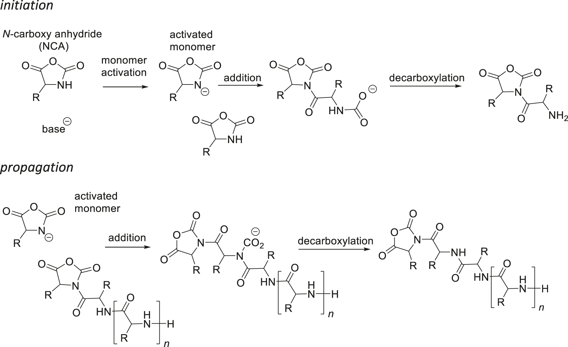 Terminology for chain polymerization (IUPAC Recommendations 2021)