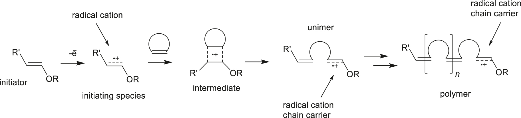Terminology for chain polymerization (IUPAC Recommendatio...