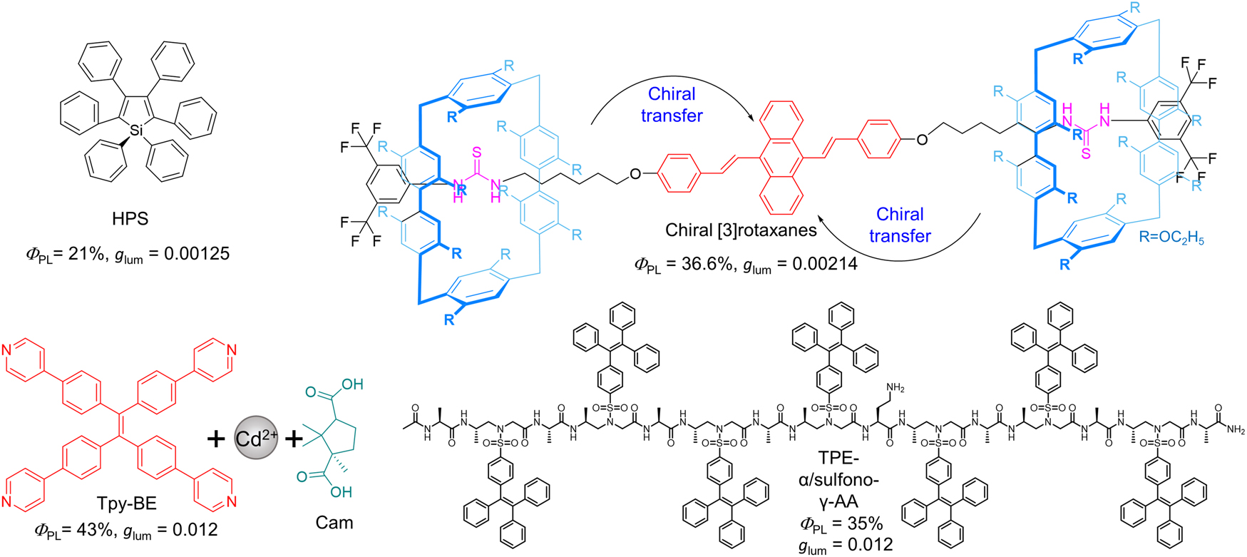 Aggregation-induced emission (AIE): emerging technology based on ...
