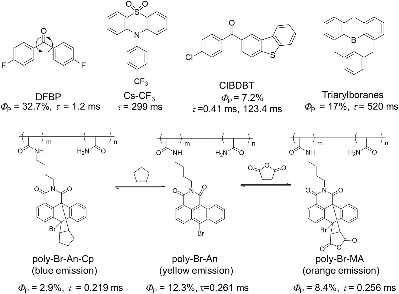 Aggregation-induced emission (AIE): emerging technology based on ...