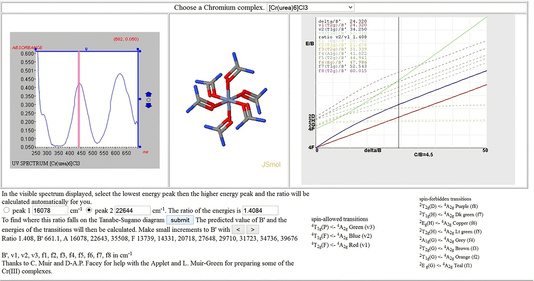 An overview of the JCAMP-DX format