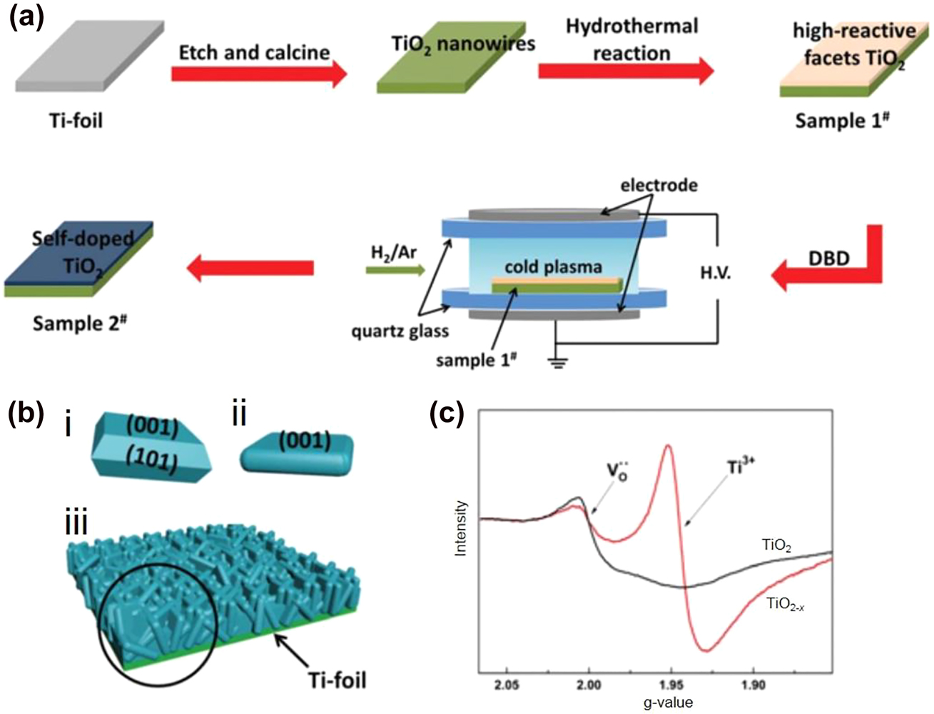 Semiconductor facet junctions for photocatalytic CO2 redu...