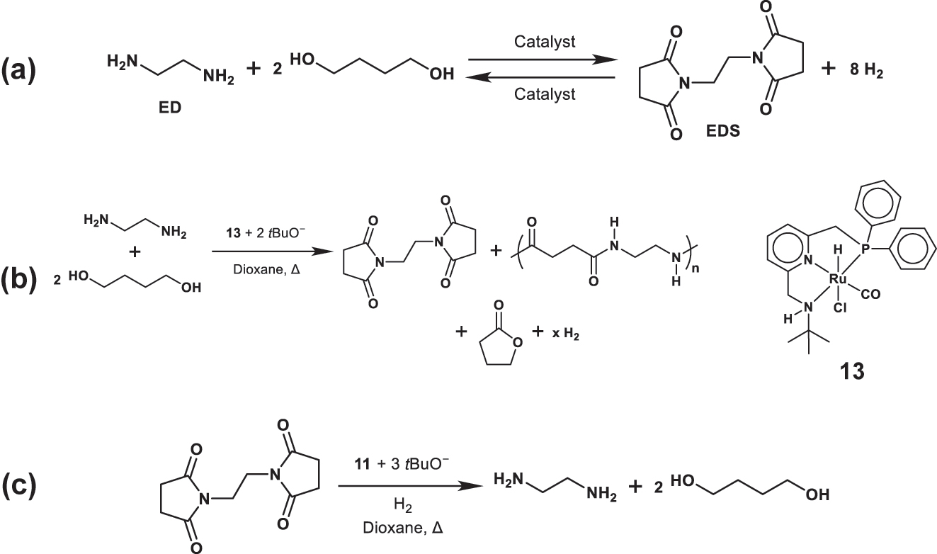Sustainable amidation through acceptorless dehydrogenativ...