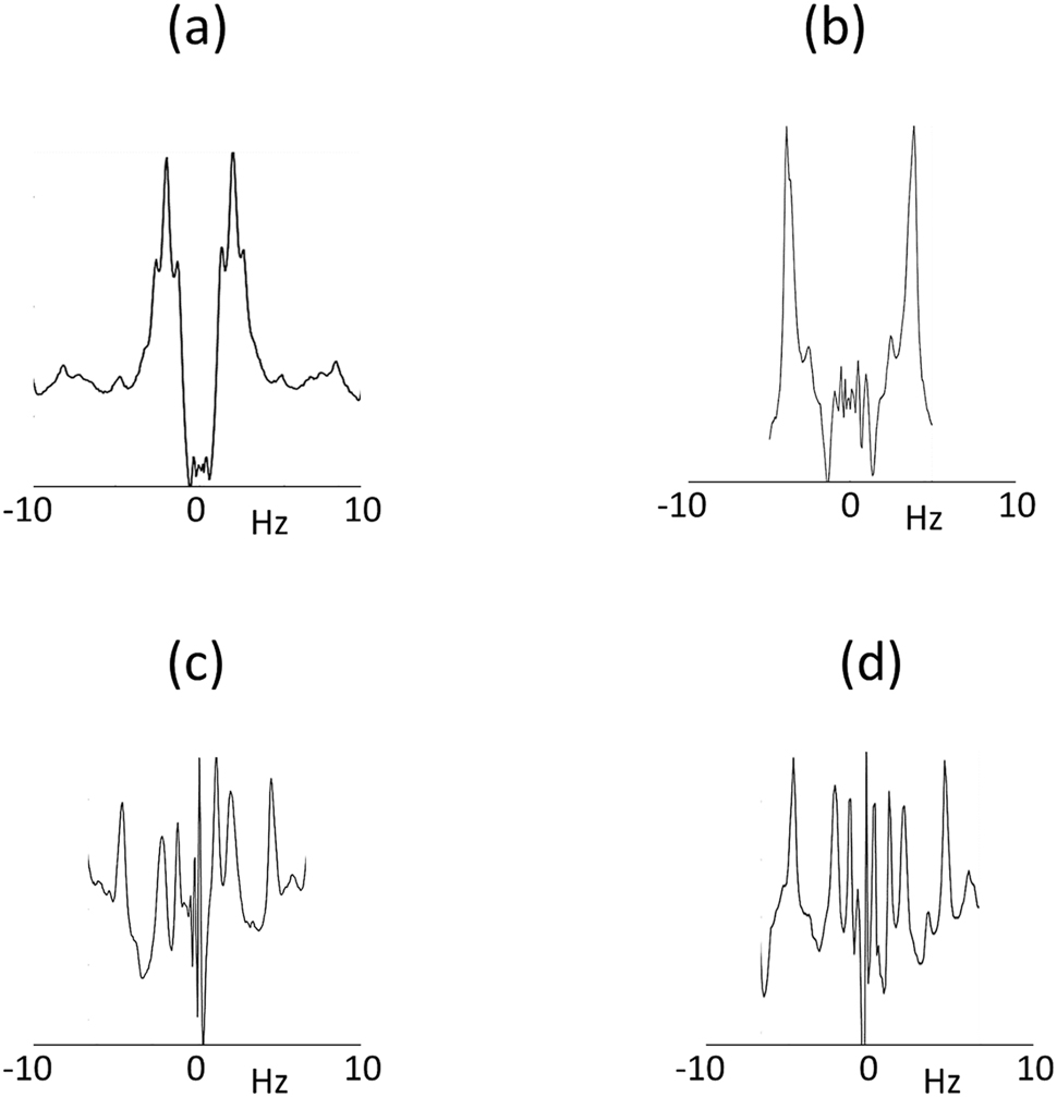 1H NMR spectroscopy of strongly J-coupled alcohols acquired at 50 mT (2 ...