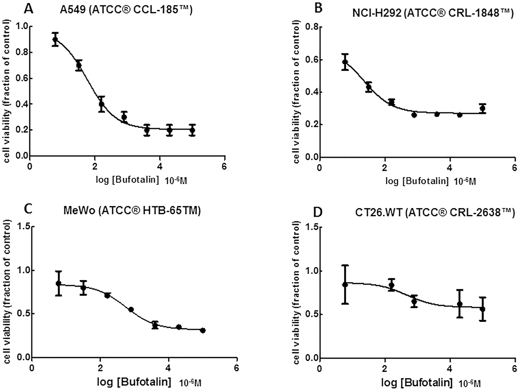 Bufotalin inhibits porcine kidney cortex aminopeptidase N and is ...