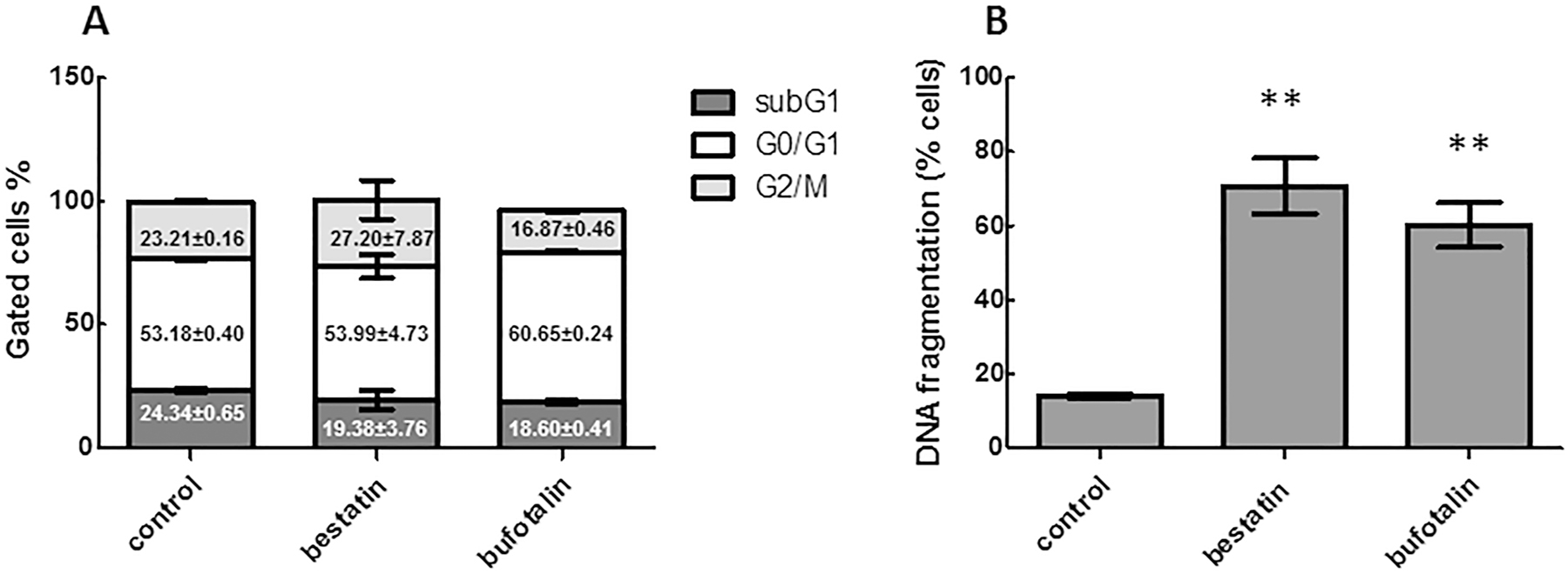 Bufotalin inhibits porcine kidney cortex aminopeptidase N and is ...