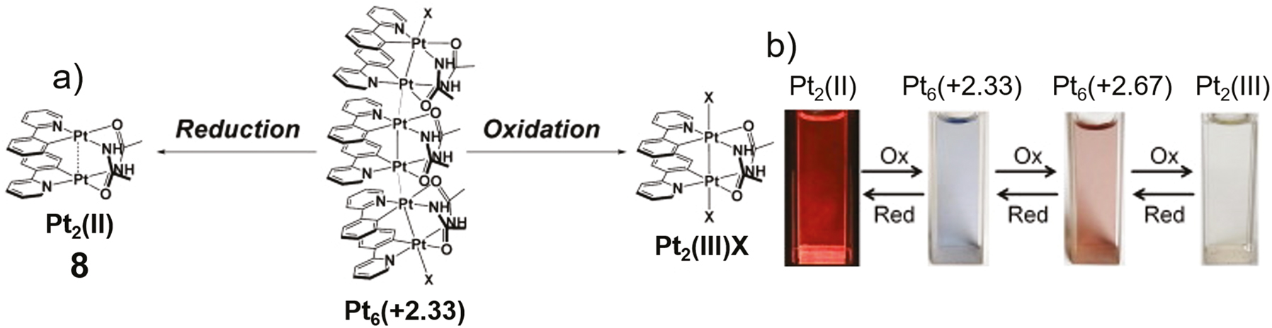 Transition metal complexes for electrochromic and electro...
