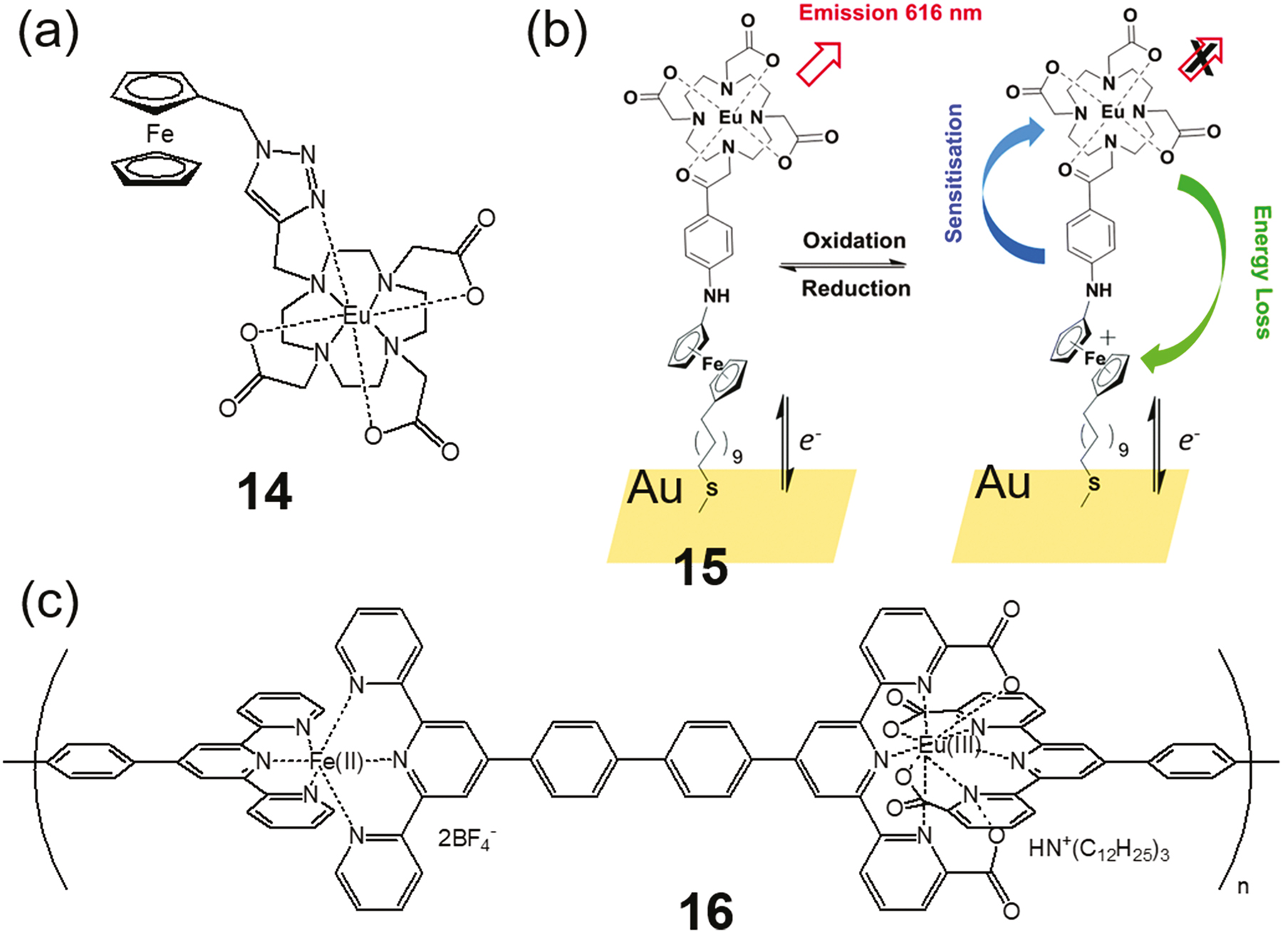 Transition metal complexes for electrochromic and electro...