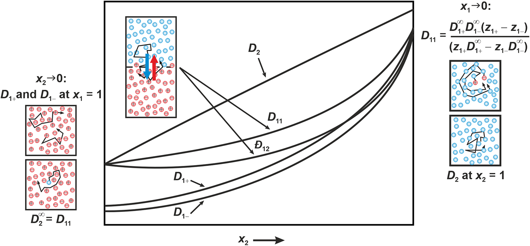 Definitions and preferred symbols for mass diffusion coefficients in multicomponent fluid ...