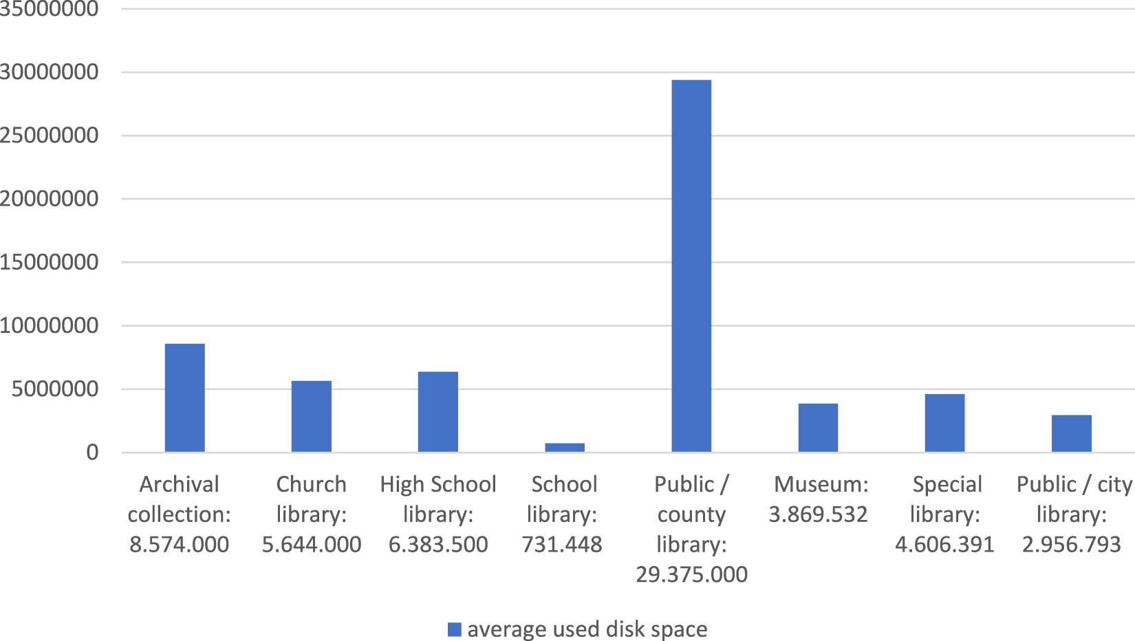 Aspects of the Long-Term Preservation of Digitized Catalogue Data ...