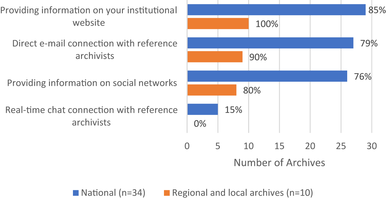 Preserving the Past, Enabling the Future: Assessing the E...