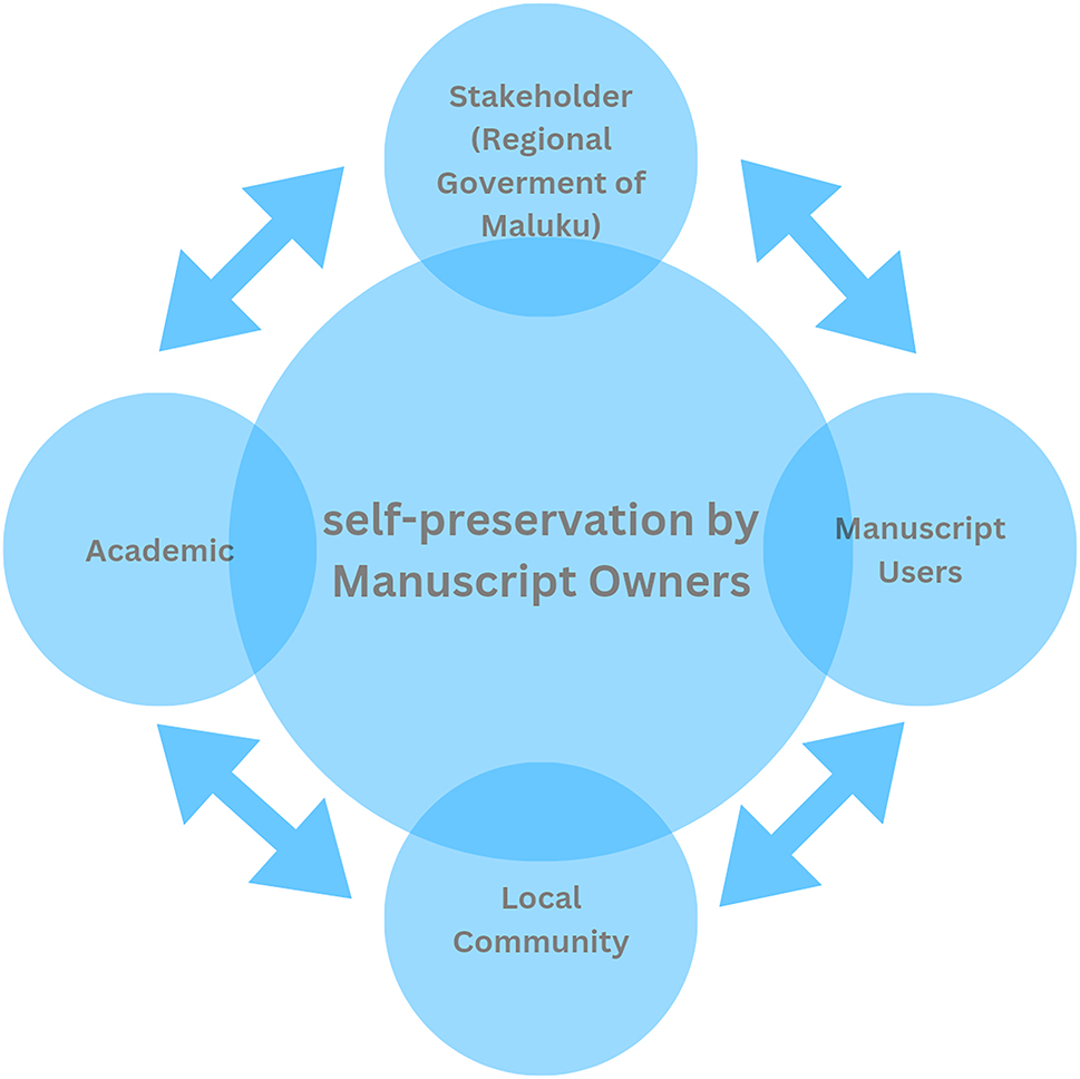 Preservation as a Shared Responsibility: Collaboration for the ...