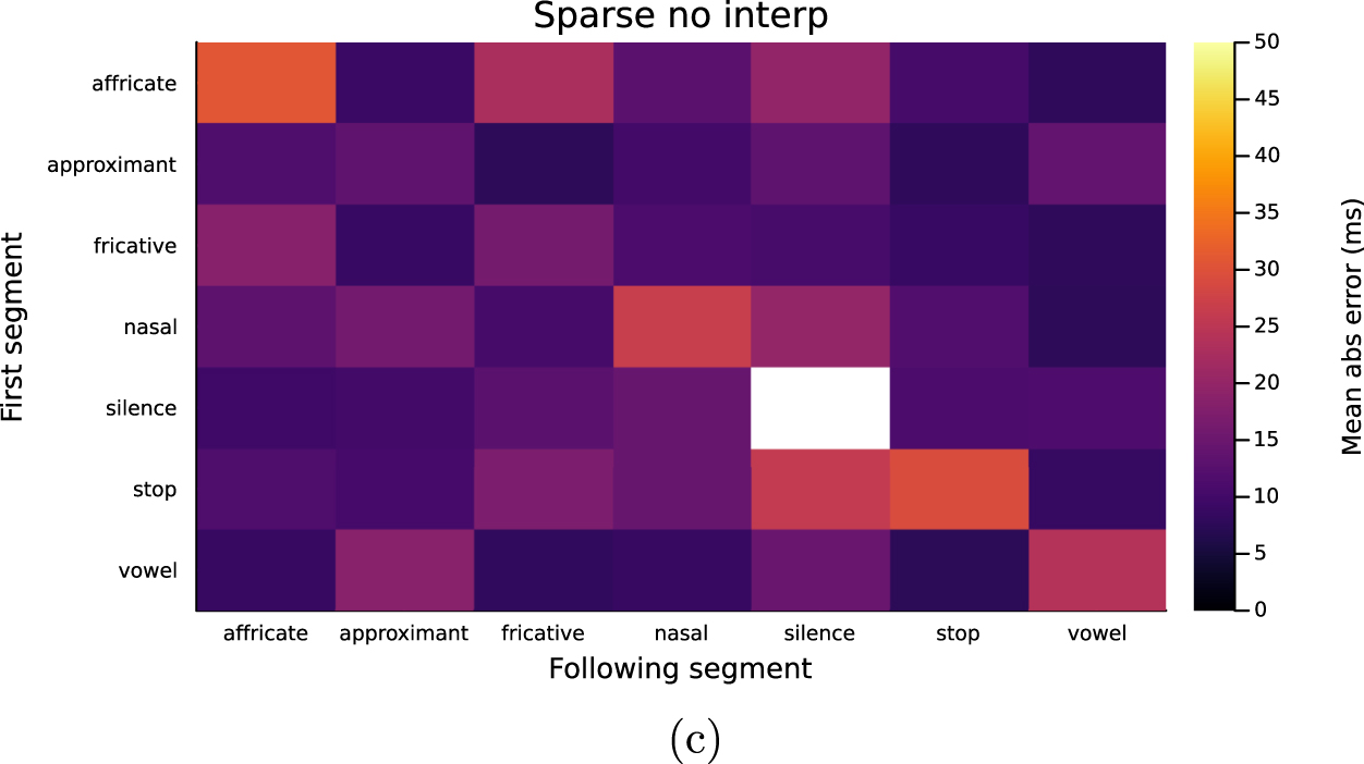 The Mason-Alberta Phonetic Segmenter: a forced alignment system based ...