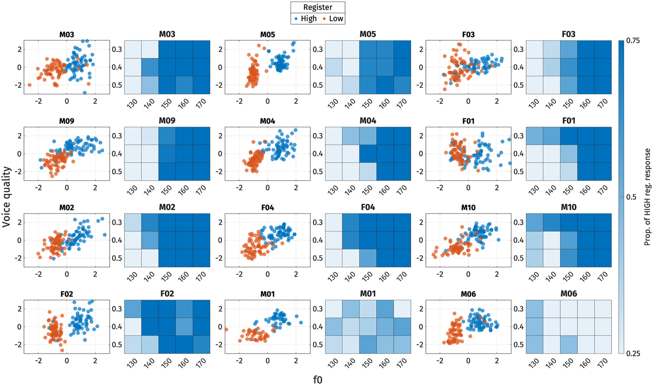 Voice register in Mon: experiments in production and perception