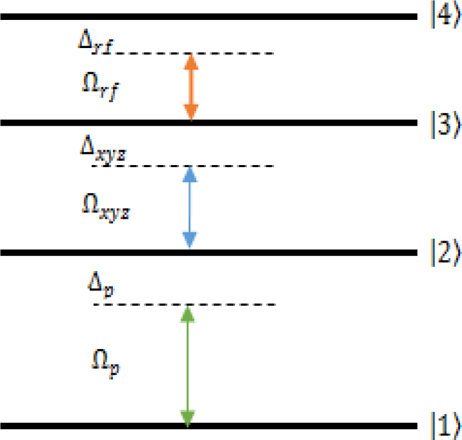 Three-dimensional atom localization via probe absorption in a cascade ...