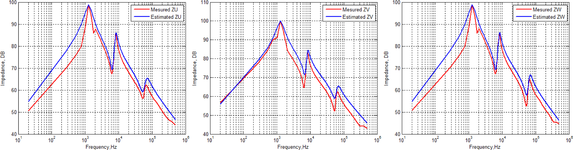 Low and high frequency model of three phase transformer by frequency ...