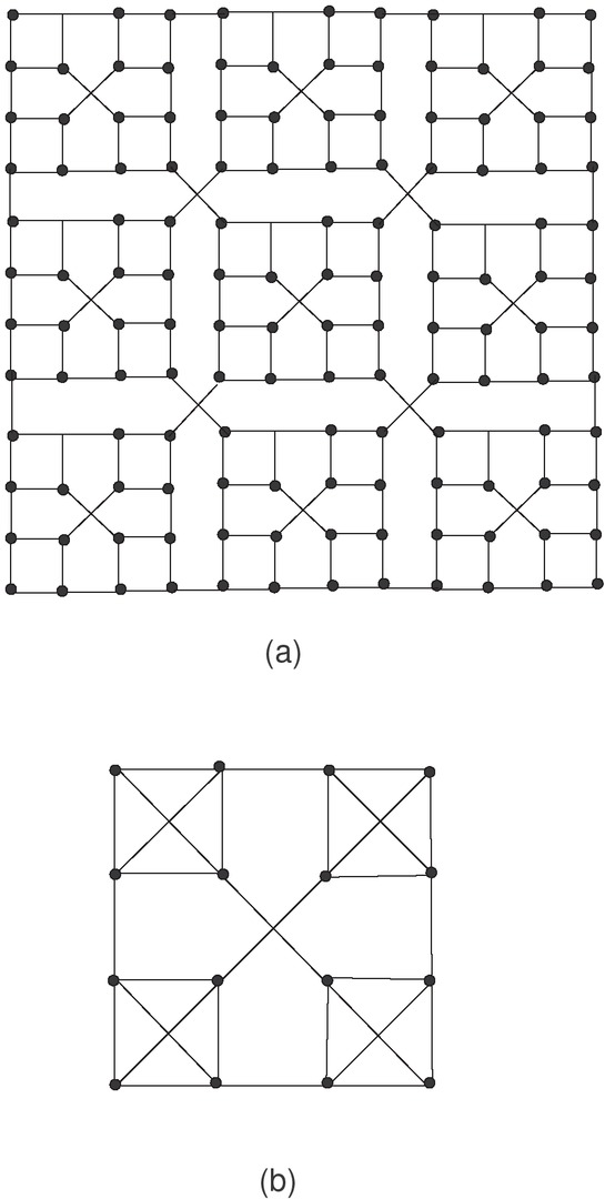 On topological properties of block shift and hierarchical hypercube networks