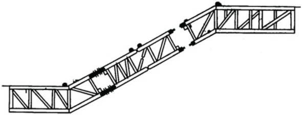 Parametric simulation analysis and reliability of escalat...