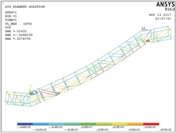 Parametric simulation analysis and reliability of escalat...