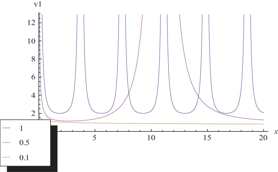 Algebraic computational methods for solving three nonlinear vital models fractional in ...