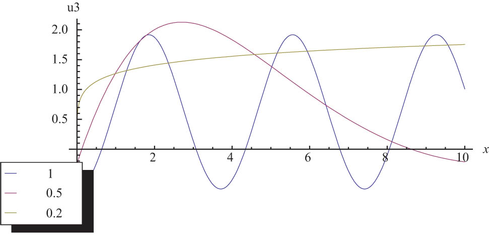 Algebraic computational methods for solving three nonlinear vital models fractional in ...