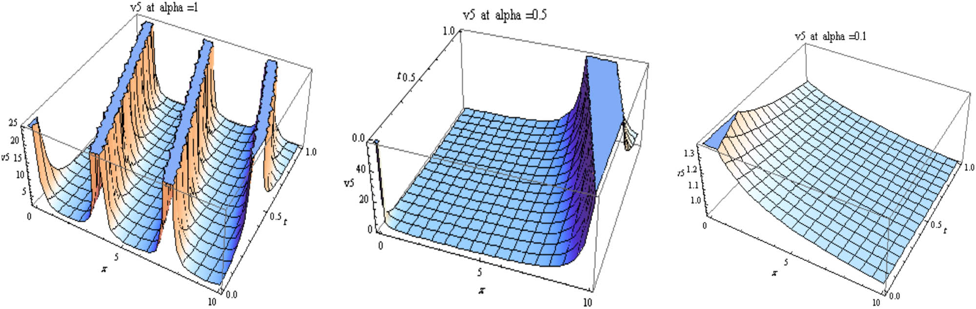 Algebraic computational methods for solving three nonlinear vital models fractional in ...
