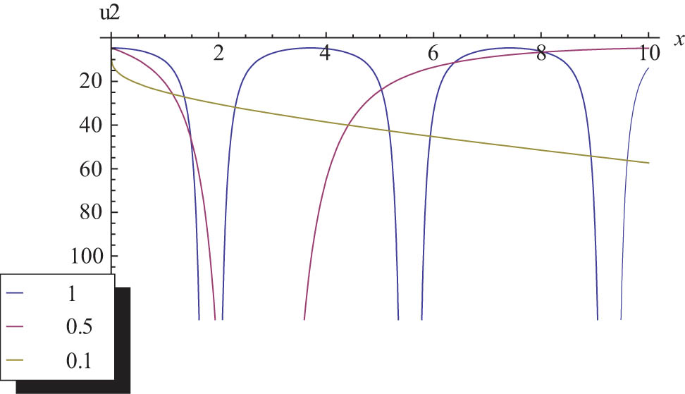 Algebraic computational methods for solving three nonlinear vital models fractional in ...