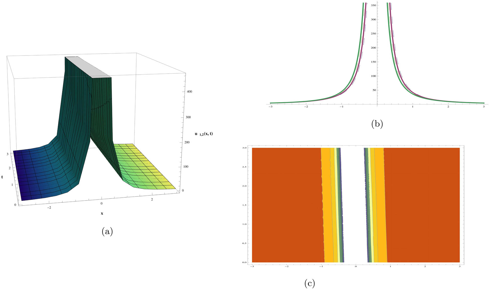On solitons: Propagation of shallow water waves for the fifth-order KdV ...