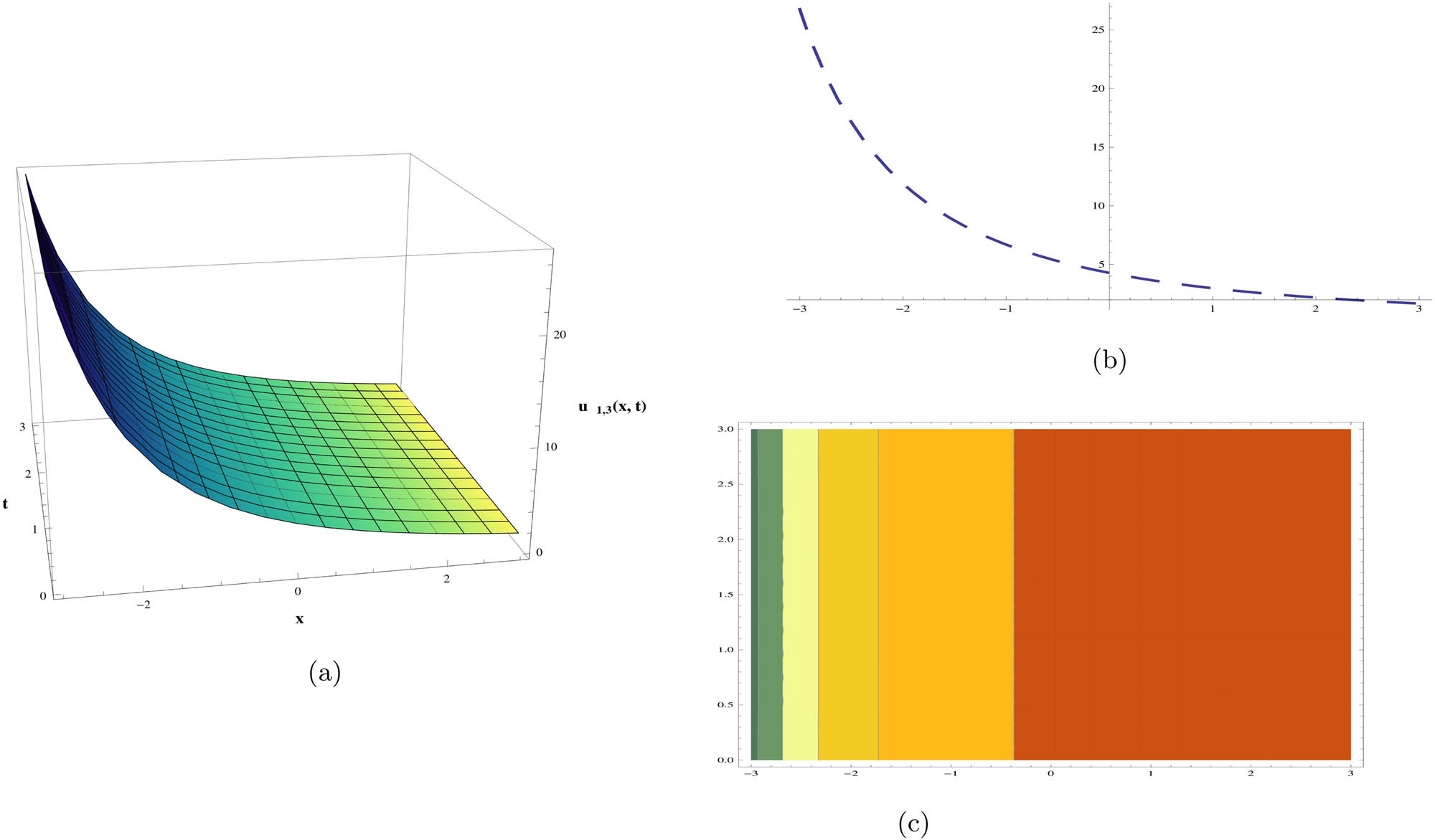 On solitons: Propagation of shallow water waves for the fifth-order KdV ...