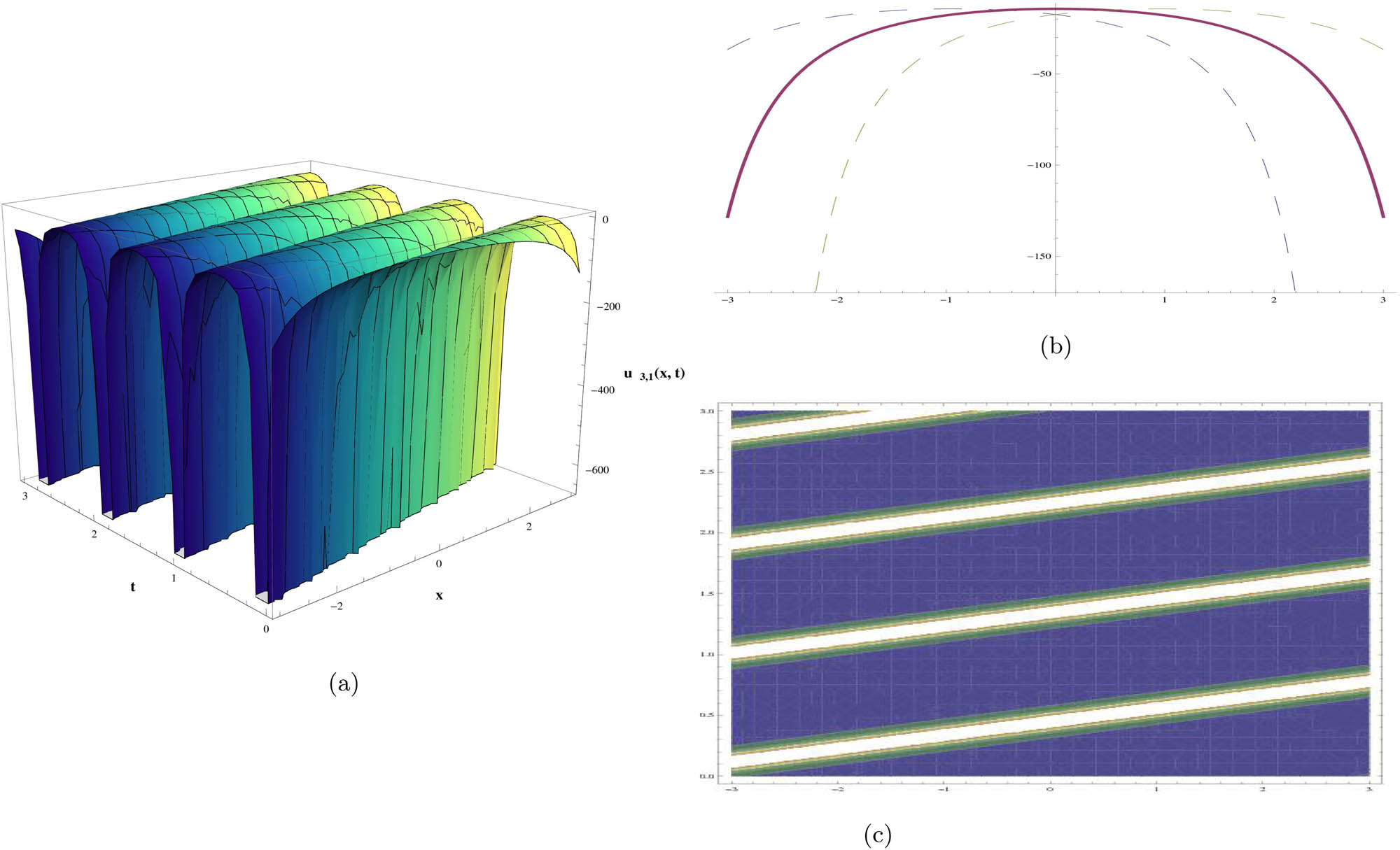 On solitons: Propagation of shallow water waves for the fifth-order KdV ...