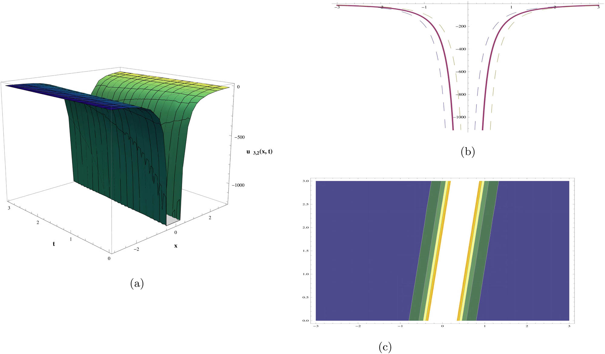 On solitons: Propagation of shallow water waves for the fifth-order KdV ...