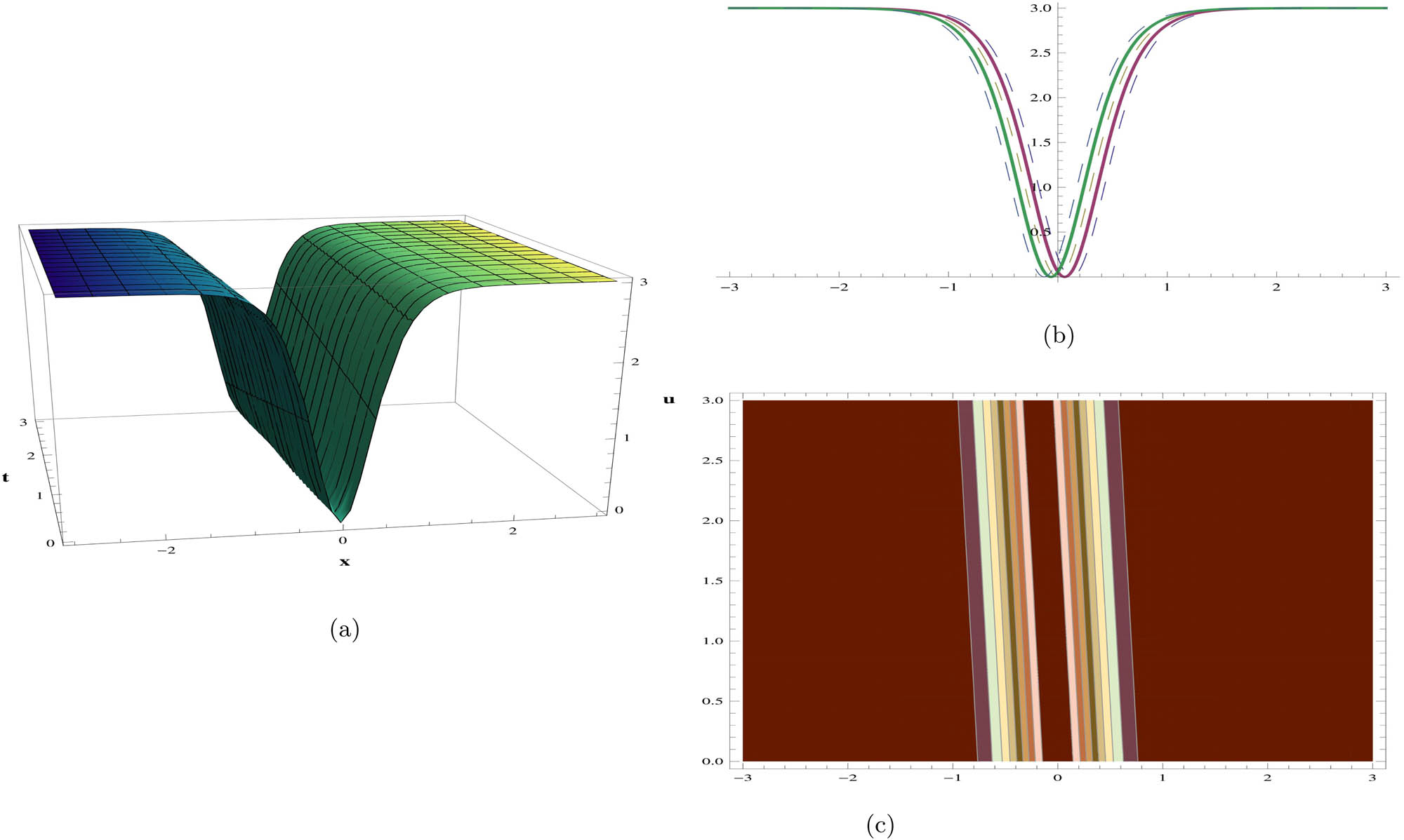 On solitons: Propagation of shallow water waves for the fifth-order KdV ...