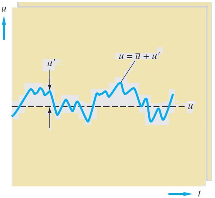 Revisiting the Reynolds-averaged Navier–Stokes equations