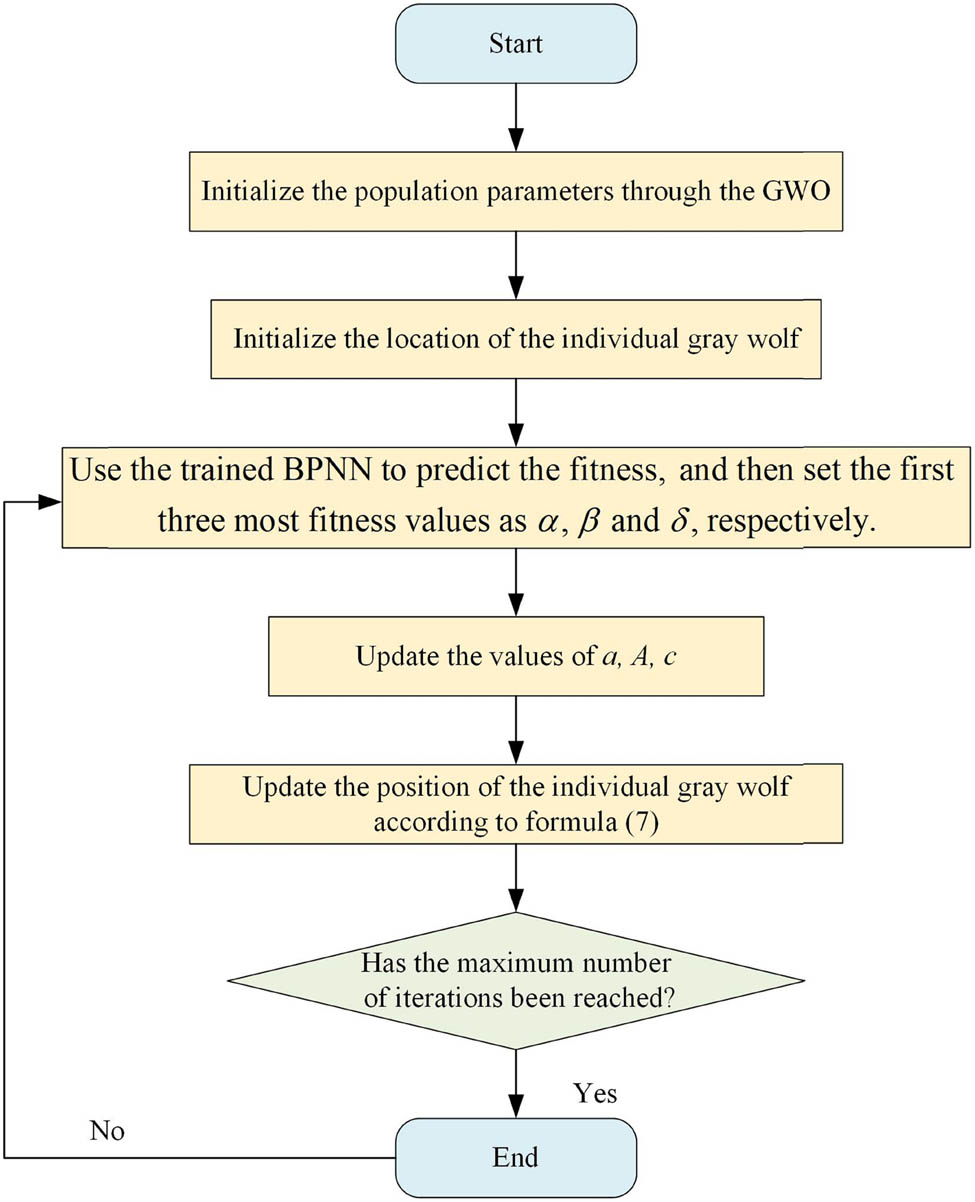 Diesel engine small-sample transfer learning fault diagnosis algorithm ...