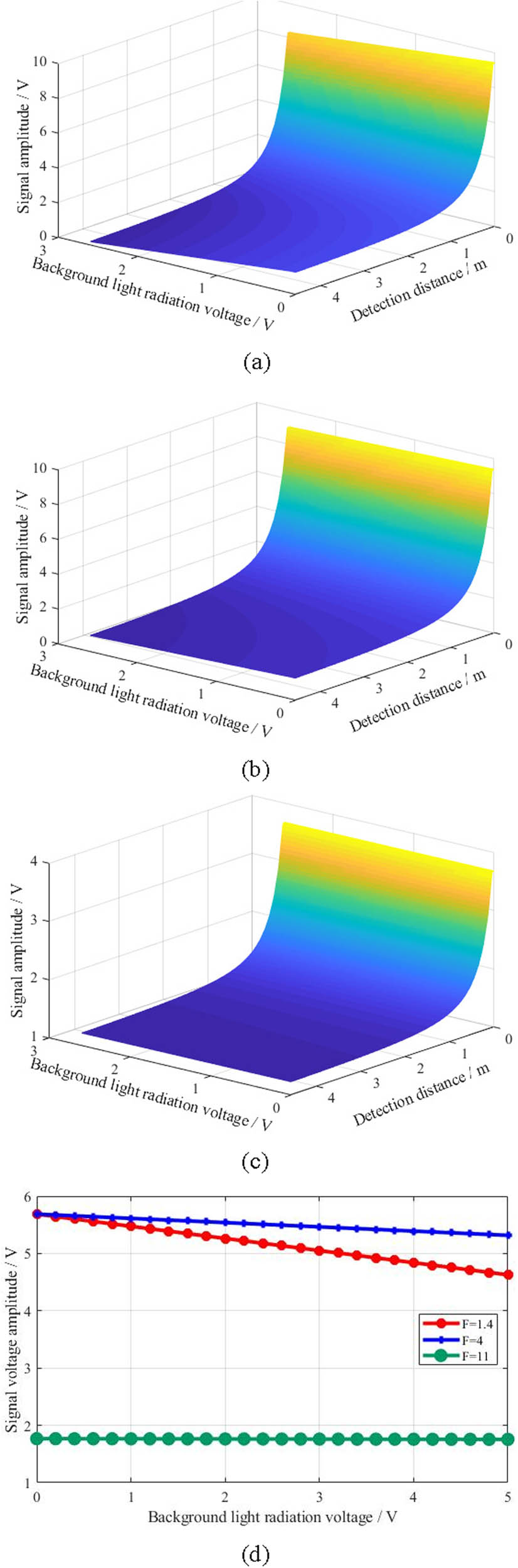 Analysis of the working mechanism and detection sensitivity of a flash ...