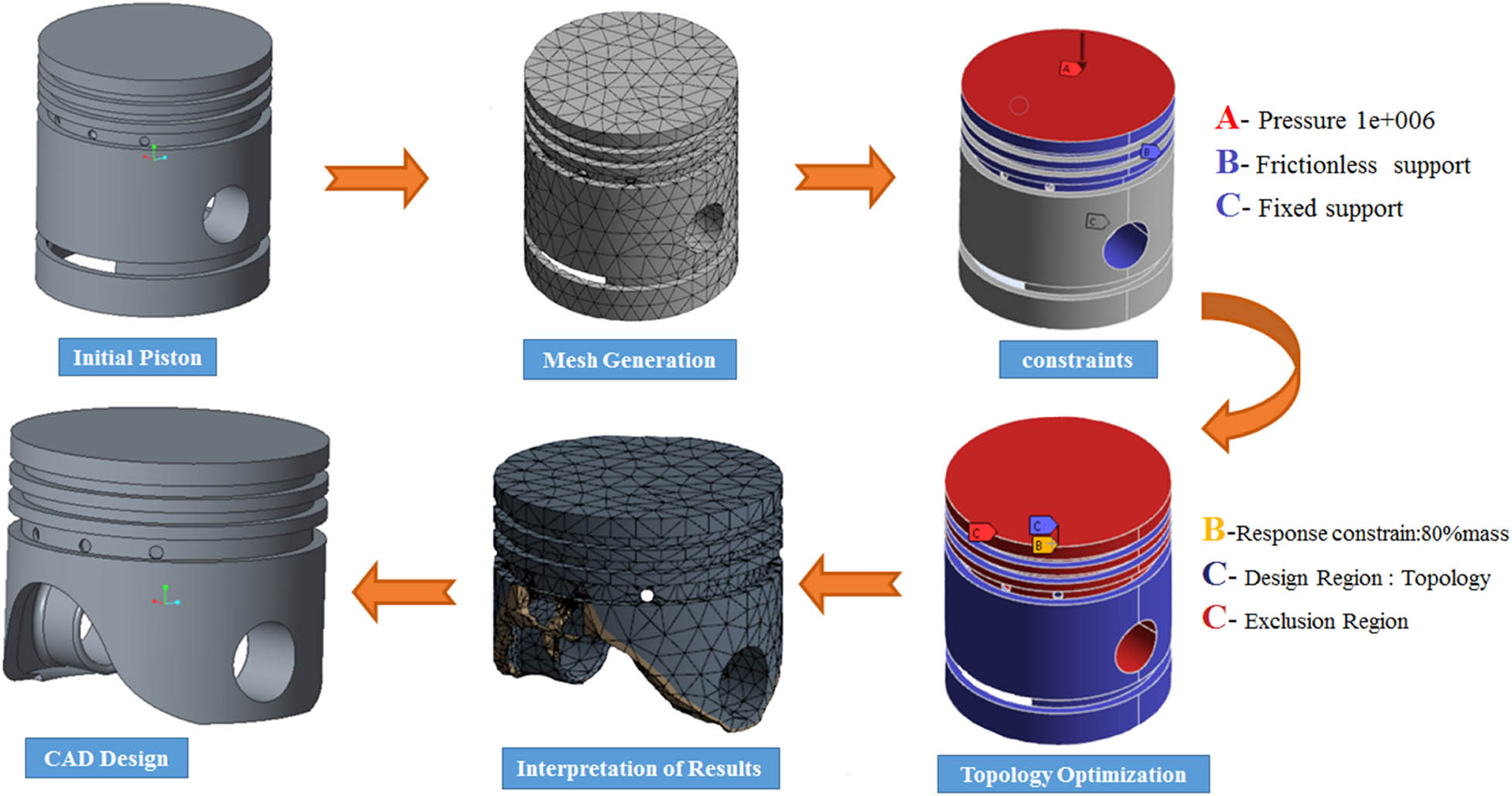 Investigation on topology-optimized compressor piston by metal additive ...