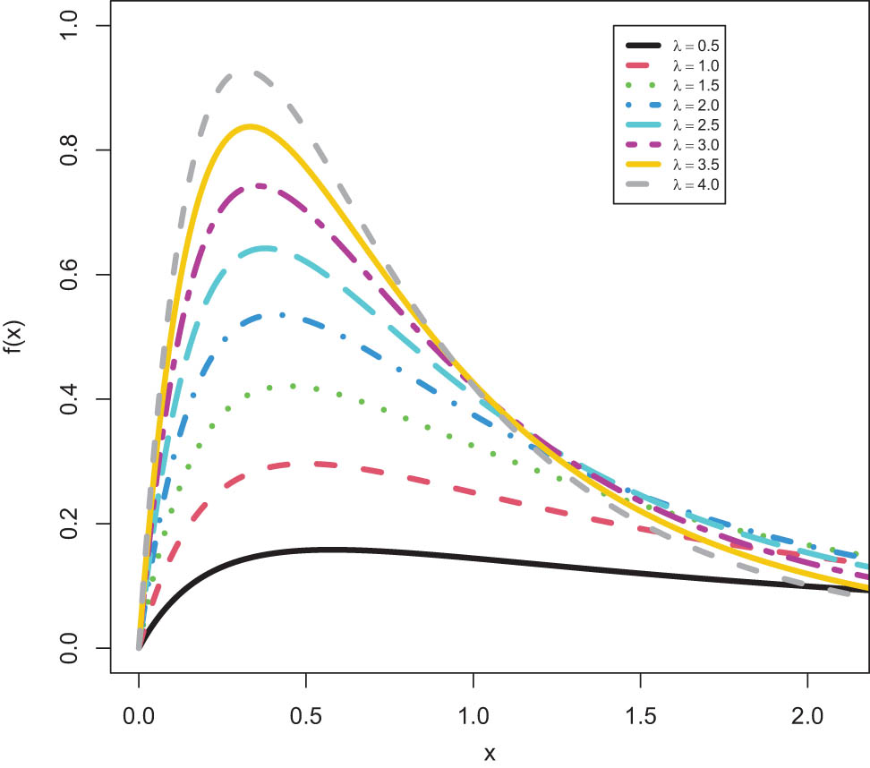 Bayesian and E-Bayesian estimation based on constant-stress partially ...