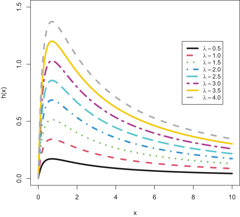 Bayesian and E-Bayesian estimation based on constant-stress partially ...