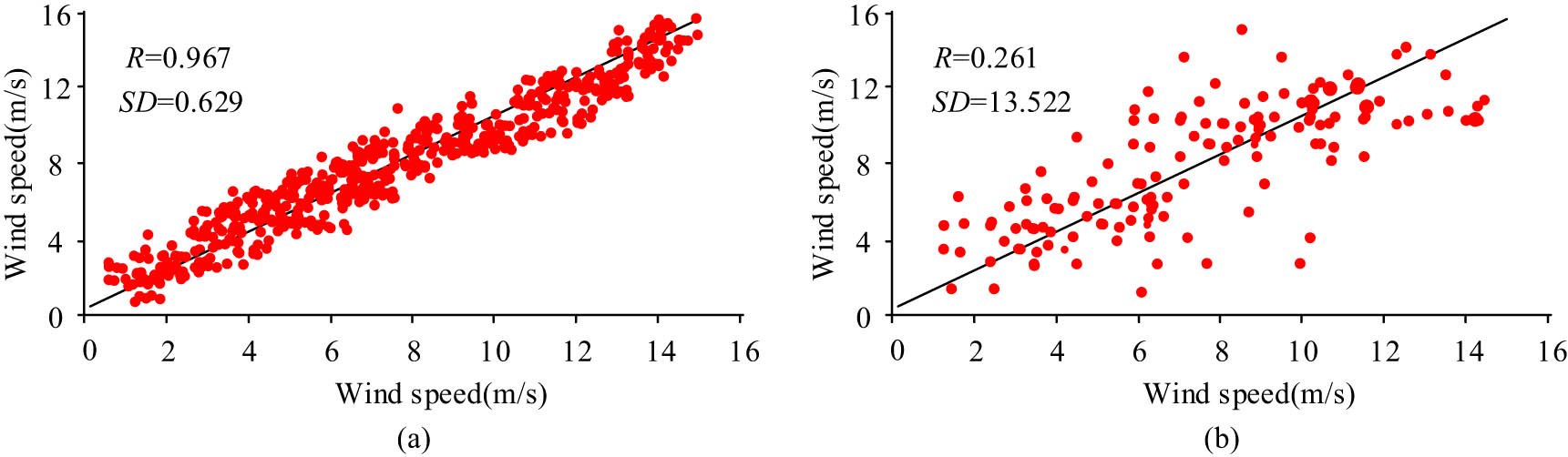 Application of low-altitude wind shear recognition algori...