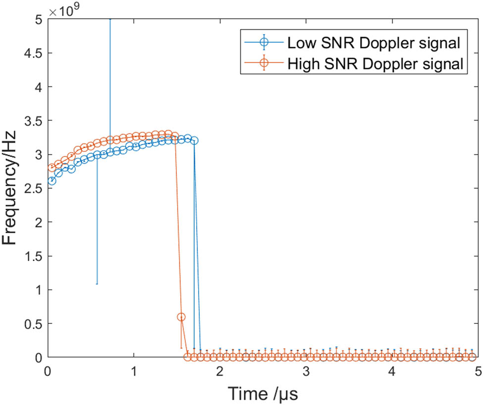 Weak beat frequency extraction method for photon Doppler signal with ...