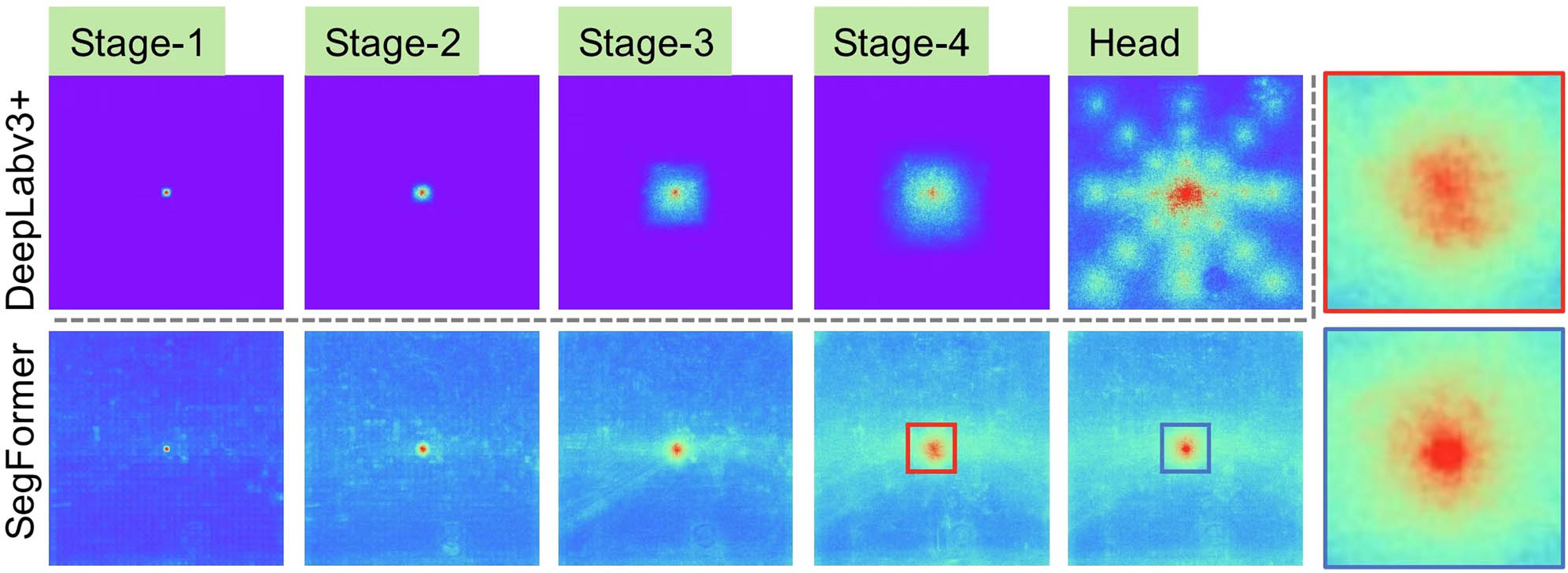 Transformer-based intelligent fault diagnosis methods of mechanical equipment: A survey