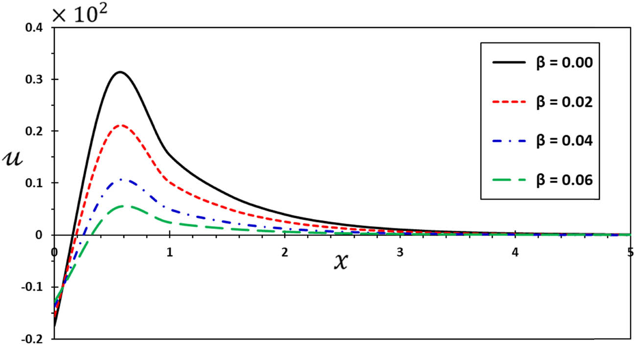 Generalized model of thermoelasticity associated with fractional time ...