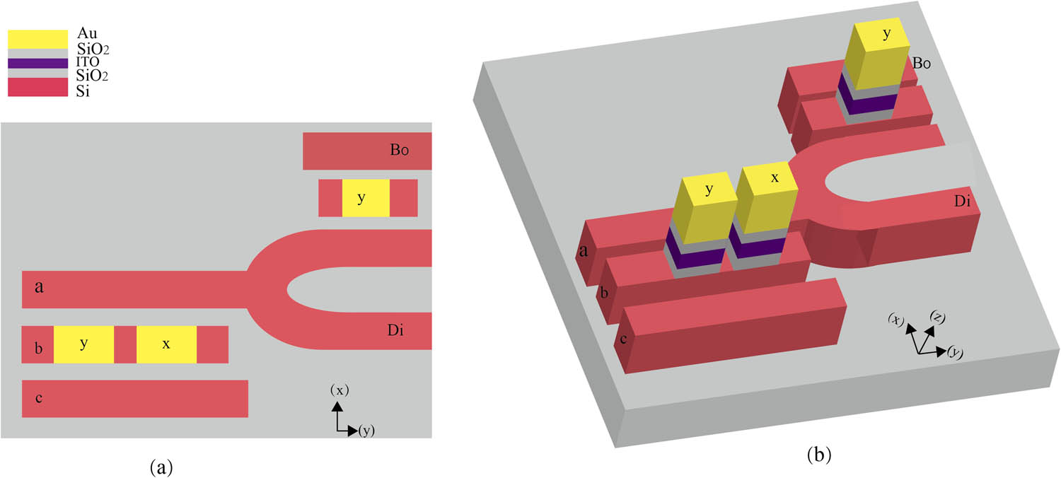 An electro-optic half subtractor from a silicon-based hyb...