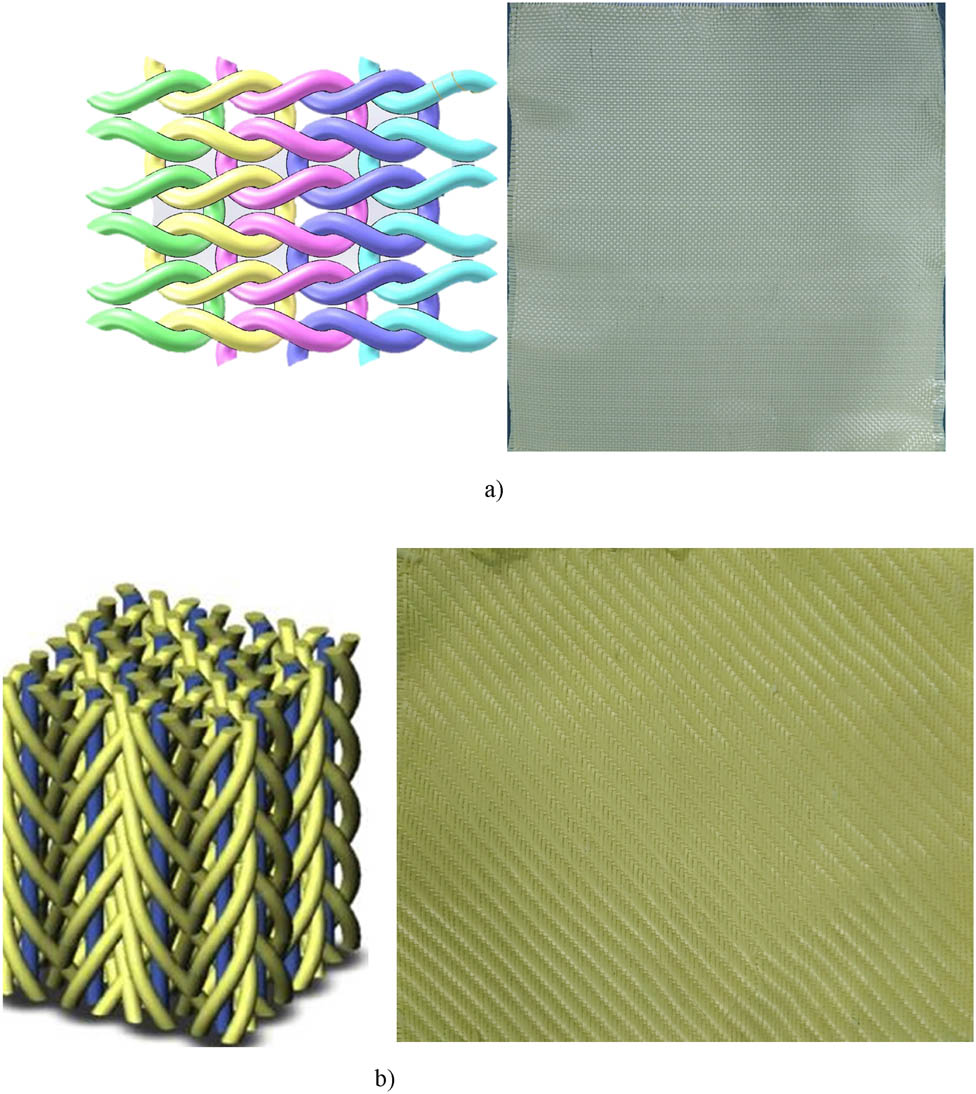 Study on dynamic and static tensile and puncture-resistant mechanical ...