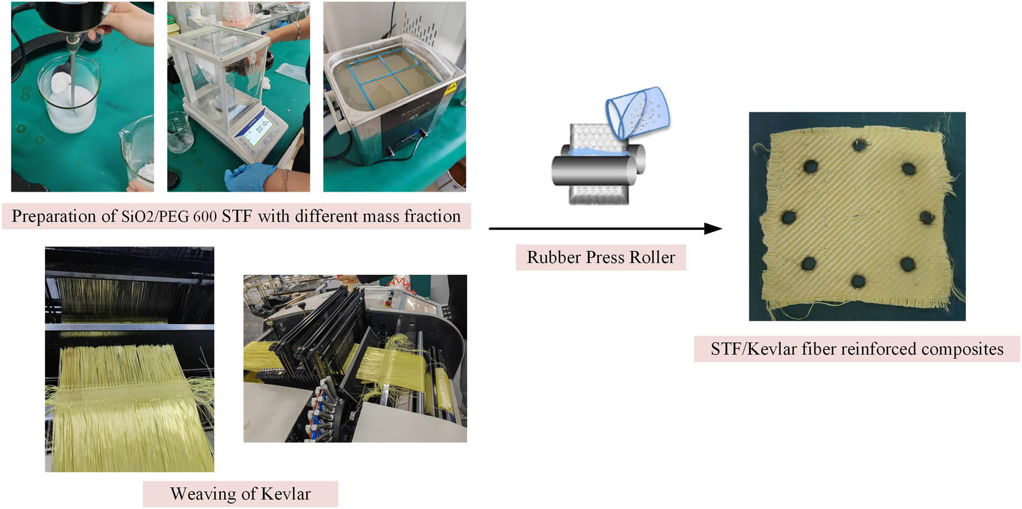Study on dynamic and static tensile and puncture-resistant mechanical ...
