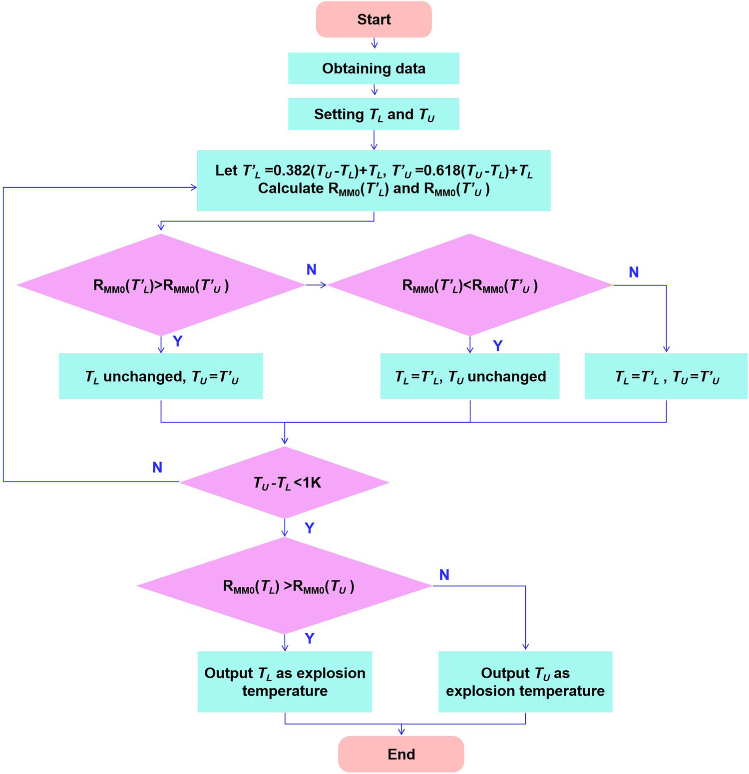 High-speed multi-spectral explosion temperature measureme...