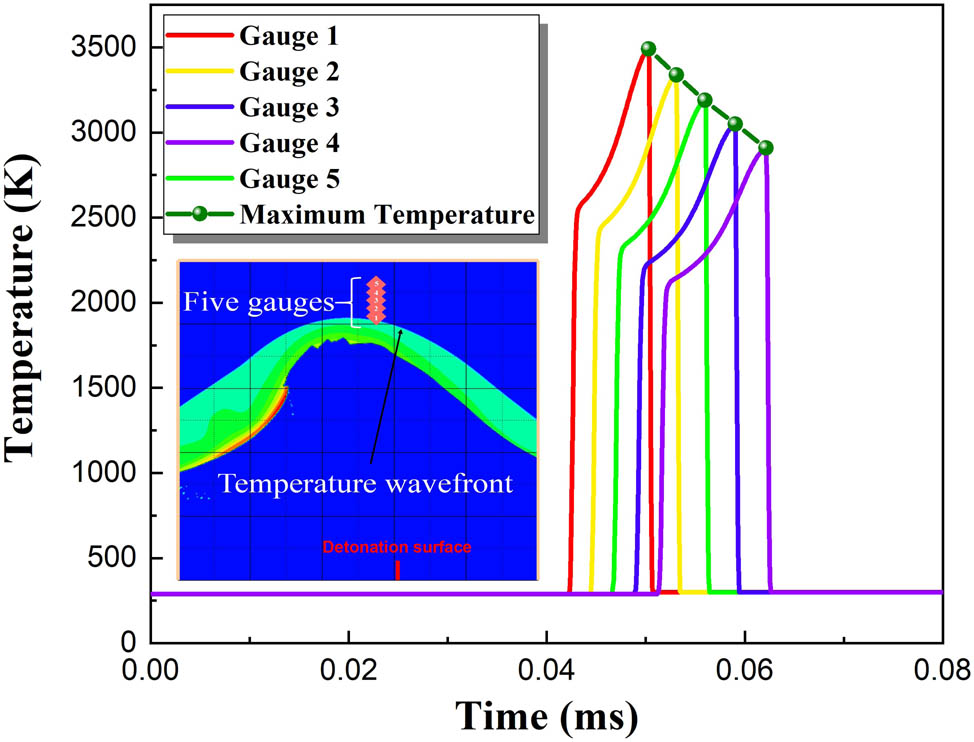 High-speed multi-spectral explosion temperature measureme...