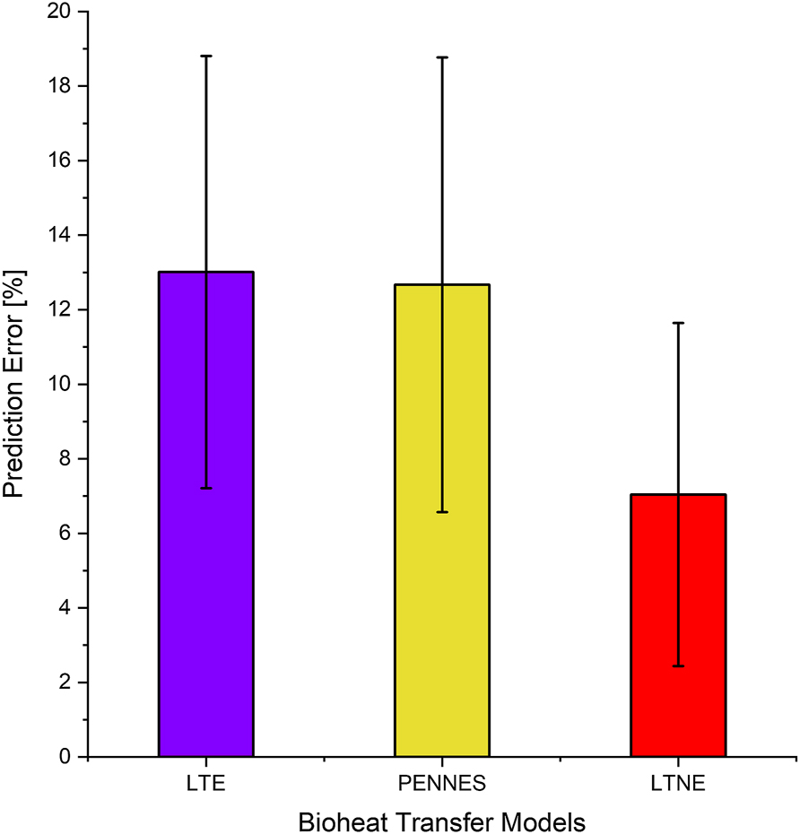 Recent advances in magnetic nanoparticle hyperthermia mod...