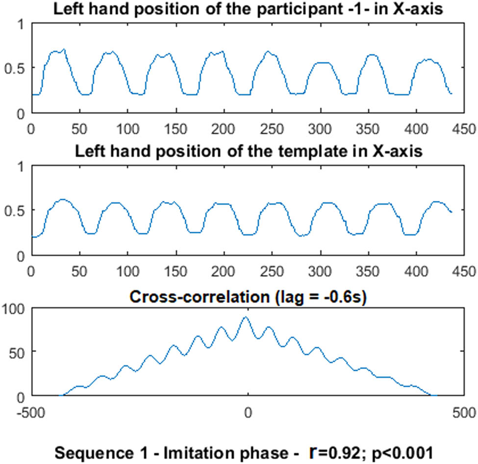 Upper limb exercise with physical and virtual robots: Visual ...